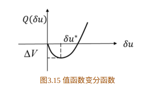 微分动态规划(Differential Dynamic Programming, DDP)-CSDN博客