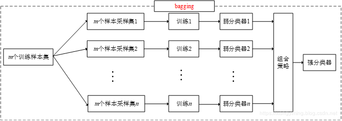 机器学习9 Adaboost算法 小结及实验验证adaboosting分类算法实验 Csdn博客