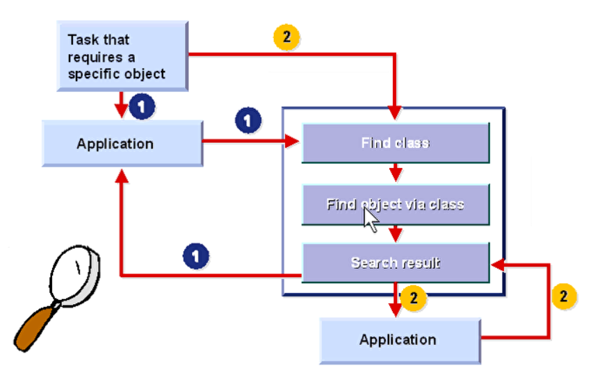 【MM模块】 Classification 分类系统_sap cl20n-CSDN博客