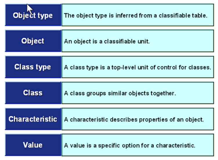 【MM模块】 Classification 分类系统_sap cl20n-CSDN博客