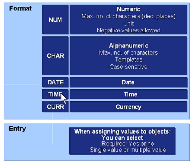 【MM模块】 Classification 分类系统_sap cl20n-CSDN博客