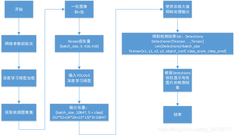Pytorch Yolov3原理及代码详解(四)yolov1训练代码pytorch详解 Csdn博客 4036