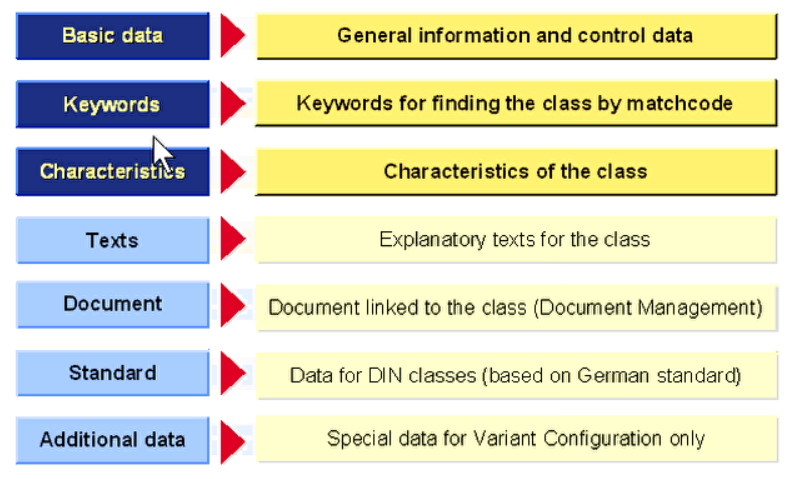 【MM模块】 Classification 分类系统_sap cl20n-CSDN博客