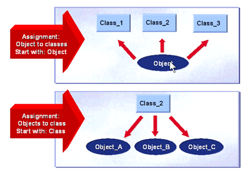 【MM模块】 Classification 分类系统_sap cl20n-CSDN博客