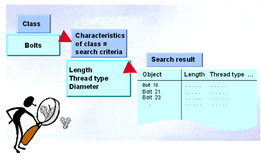 【MM模块】 Classification 分类系统_sap cl20n-CSDN博客