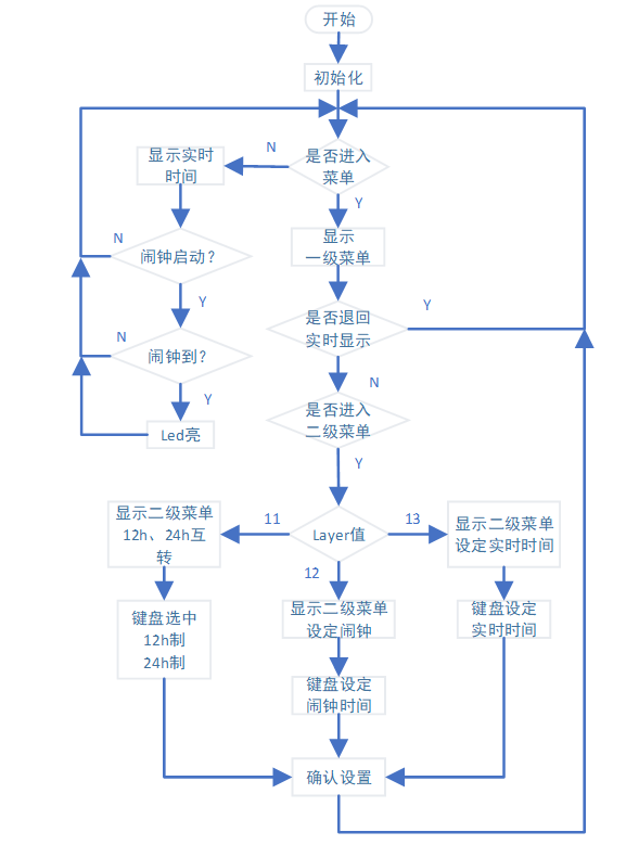 基于arduino的oled12864电子时钟和菜单功能 Arduino Oled闹钟 Csdn博客