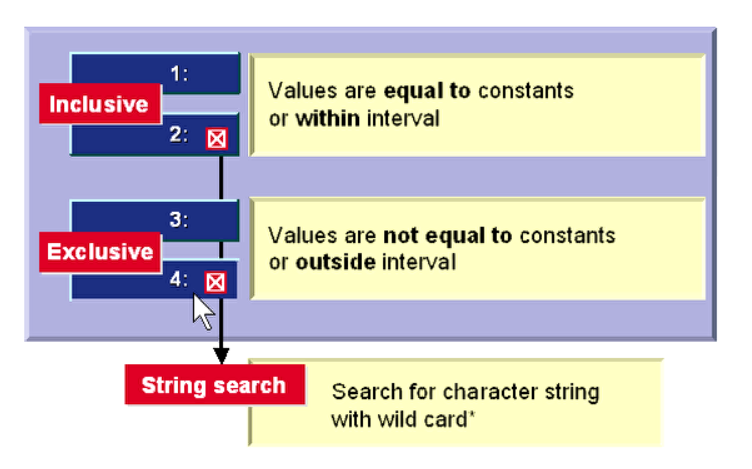 【MM模块】 Classification 分类系统_sap cl20n-CSDN博客