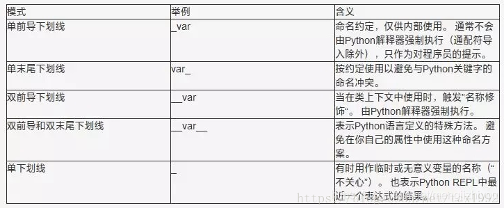 Python中各种下划线( Xxx、 Xxx 、 Xxx)的含义 下划线开头的变量在python中有特殊含义 Csdn博客
