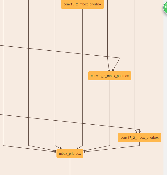 人脸方向学习（十）：Face Detection-MobileNet_SSD解读_mobile net 人脸检测-CSDN博客