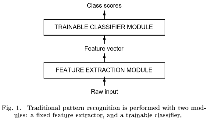 Gradient-Based Learning Applied to Document Recognition-CSDN博客