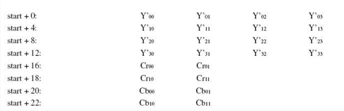 图片格式之YUV420 转RGB格式（含代码）_yuv420转rgb-CSDN博客