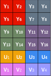 图片格式之YUV420 转RGB格式（含代码）_yuv420转rgb-CSDN博客
