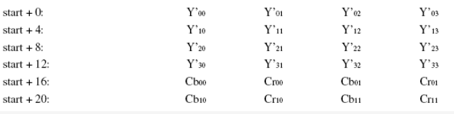 图片格式之YUV420 转RGB格式（含代码）_yuv420转rgb-CSDN博客