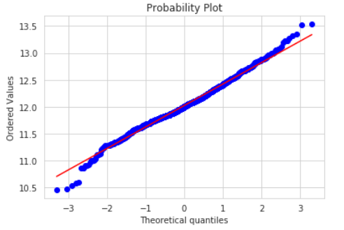 stats.probplot(QQ图)-CSDN博客