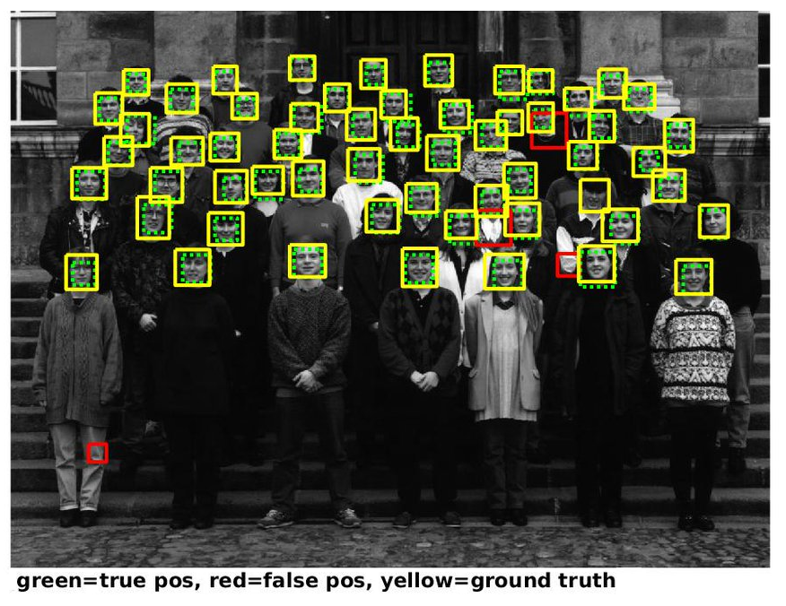 物体检测中的困难样本挖掘(Online Hard Sample Mining)_hard negative samples-CSDN博客