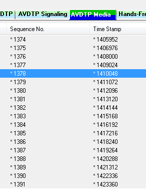 Bluedroid: Problem analysis of audio data transmission process - Programmer Sought