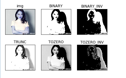 【Opencv】二值化的cv2.threshold函数-CSDN博客