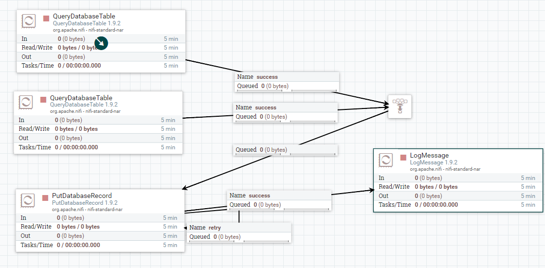 构建多个关于数据库的DataFlow组合（Nifi:Table->Table）_nifi多表关联-CSDN博客
