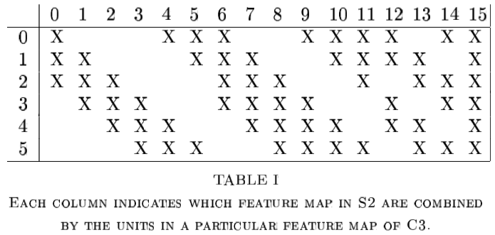 Gradient-Based Learning Applied to Document Recognition-CSDN博客