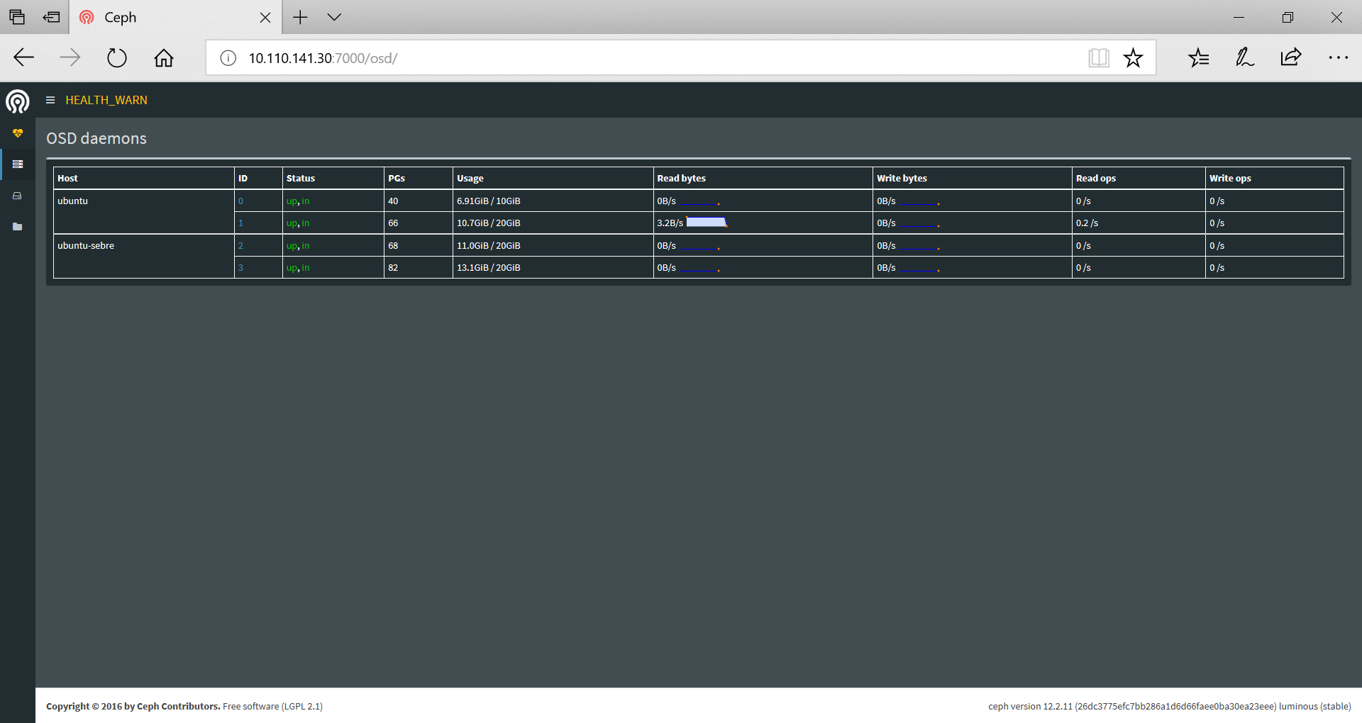 Ceph可视化管理dashboard系列（二）：安装和使用luminous版本内置的dashboard_ceph dashboard 汉化-CSDN博客