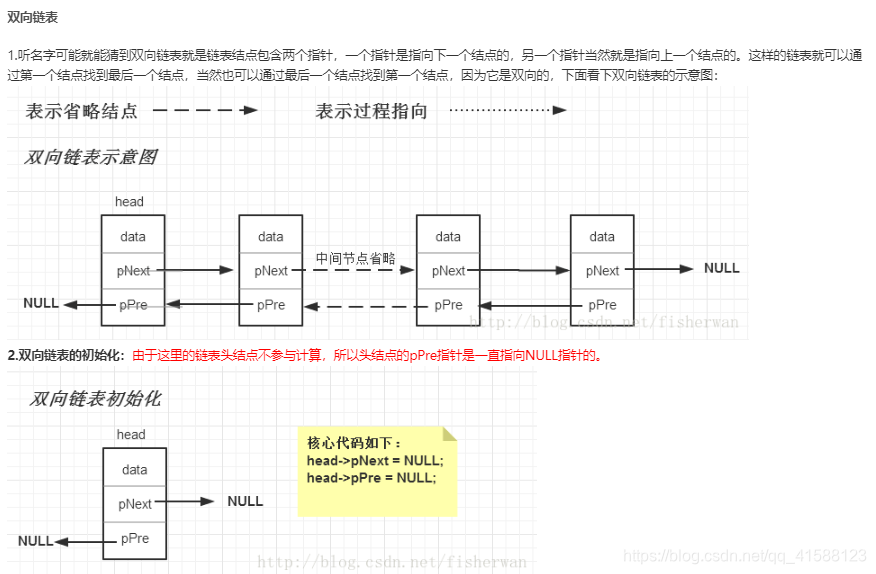 Java实现双链表java实现循环双链表concat在 This 循环双链表之后合并连接 List 中所有结点 Csdn博客 7971