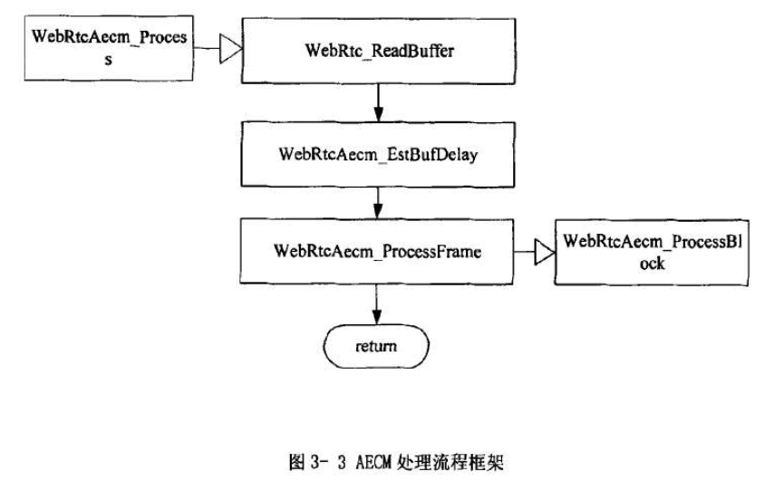 WebRTC AEC算法_webrtc aec 流程图-CSDN博客