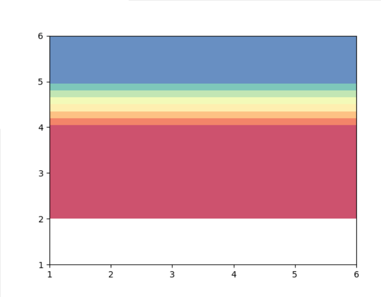 matplotlib 中 contourf和contour_matplotlib.contourf-CSDN博客
