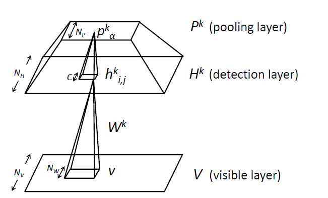 CDBN卷积深度信念网-CSDN博客