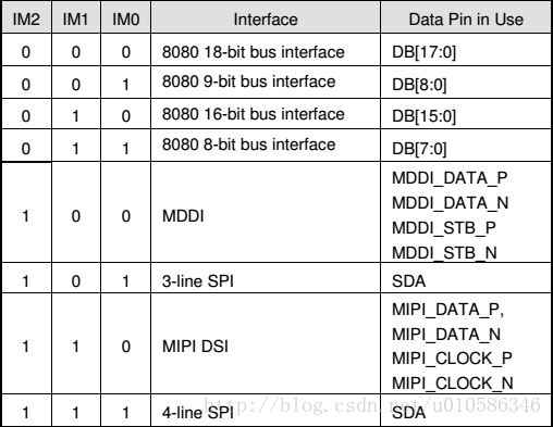 STM32F103软件模拟SPI接口驱动ILI9486液晶屏-CSDN博客