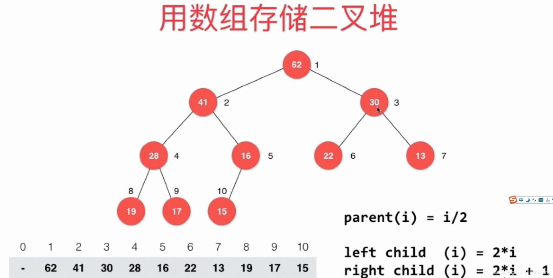 堆和堆排序heap Sort以及堆排序的优化 —— C优先队列和sort哪个效率高 Csdn博客