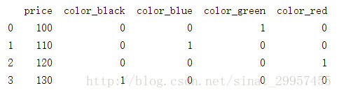 LabelEncoder与OneHotEncoder_labelencoder和onehotencoder-CSDN博客