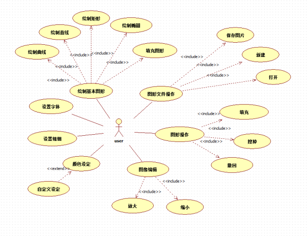 Java 绘图软件（windows画板）java实现win画图工具 Csdn博客