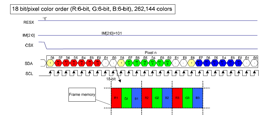 STM32F103软件模拟SPI接口驱动ILI9486液晶屏-CSDN博客