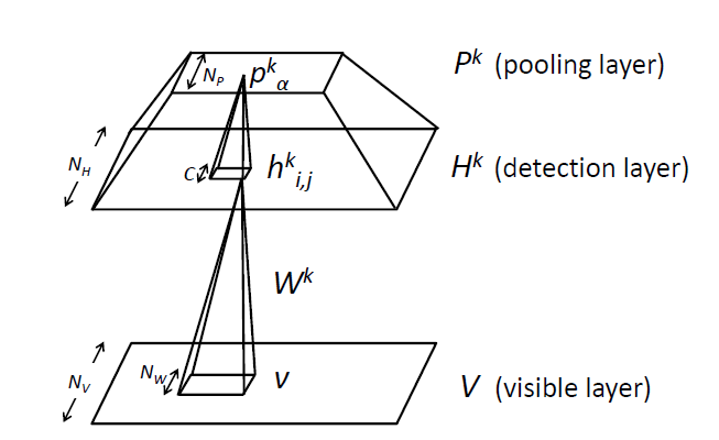 CDBN卷积深度信念网-CSDN博客