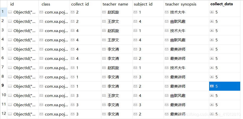 Java中使用mongotemplate进行group分组统计的问题 Mongotemplate Group Csdn博客