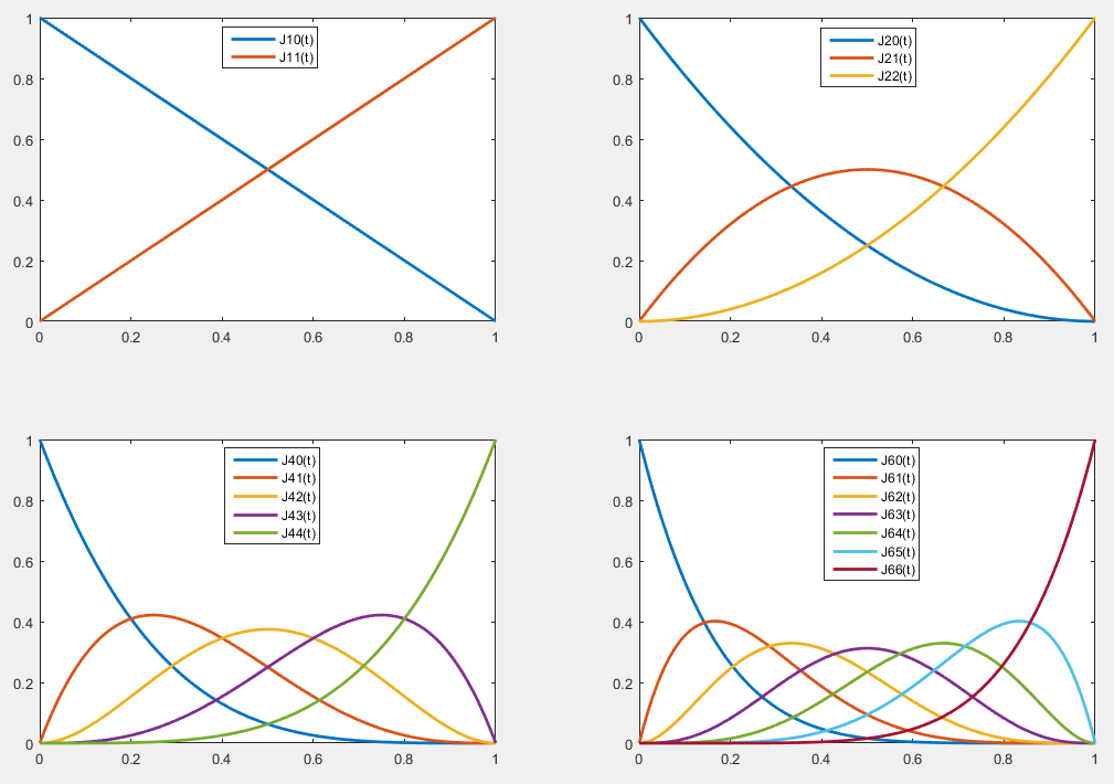 【Matlab学习手记】Matlab绘制Bezier曲线_matlab如何做贝泽尔曲线-CSDN博客