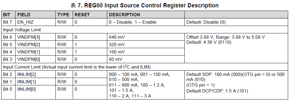 BQ24195的使用：与MSP430G2553的I2C通信_bq24195电路-CSDN博客
