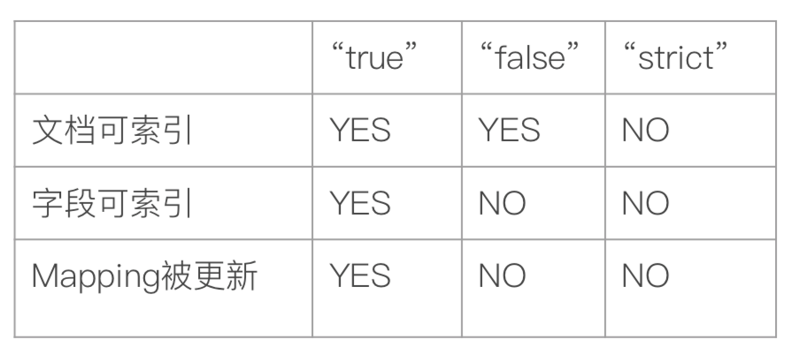 7.Mapping详解_计算机中的mapping是做什么用的-CSDN博客