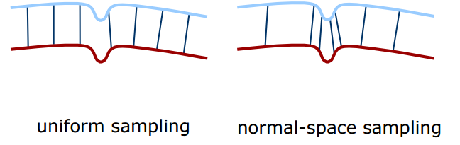 ICP（迭代最近点）算法_python迭代最近点(icp)实现-CSDN博客