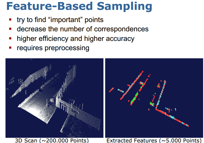 ICP（迭代最近点）算法_python迭代最近点(icp)实现-CSDN博客