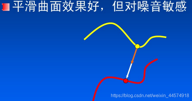 Icp(迭代最近点)算法python迭代最近点icp实现 Csdn博客