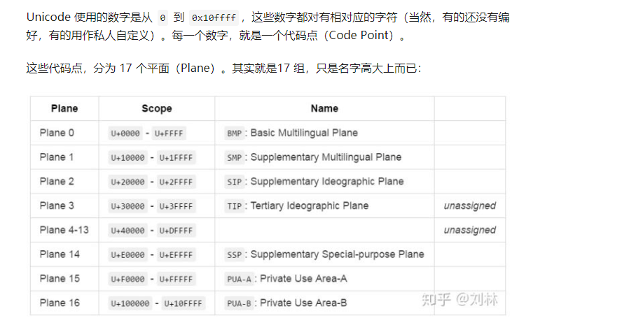 有关Unicode Ansi Utf-8 Utf-16之前的关系以及互相转换函数的实现_ansi to utf16-CSDN博客