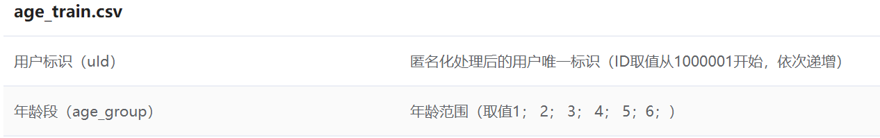 华为digix极客算法大赛赛题一内容总结与分享华为digix 2021 赛题1 Csdn博客 