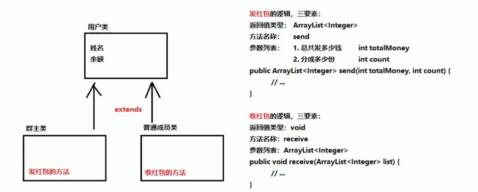 Java练习继承群主发红包案例（分析与实现）群主发普通红包java Csdn博客