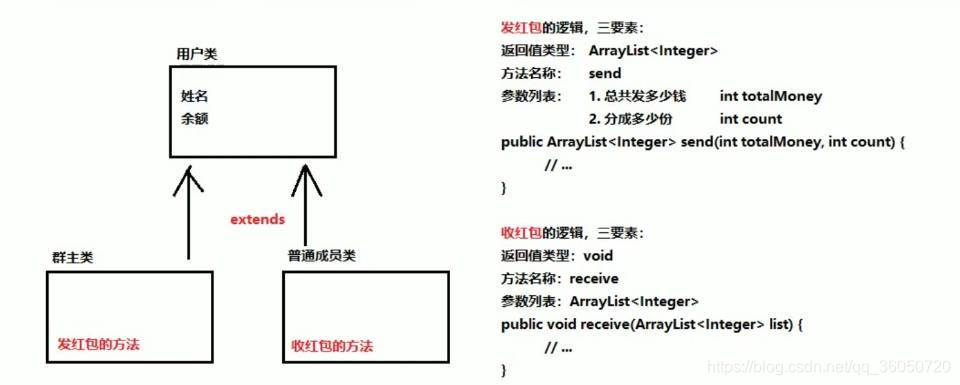 Java练习继承群主发红包案例(分析与实现)群主发普通红包java Csdn博客