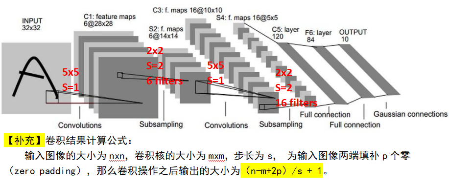 CNN经典结构学习笔记_cnn concepts-CSDN博客