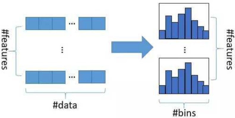 【机器学习】Boosting梯度提升树GBDT+XGBoost+LightGBM小记_guozhirourou的博客-CSDN博客