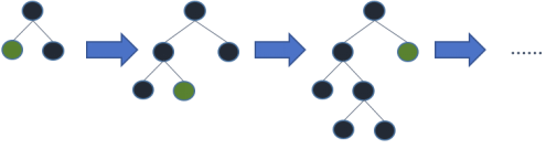 【机器学习】Boosting梯度提升树GBDT+XGBoost+LightGBM小记_guozhirourou的博客-CSDN博客
