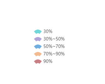 Echarts 使用阿里图标库的svg代码替换legend图例的图标_echart lenged icon 使用svg 图片-CSDN博客