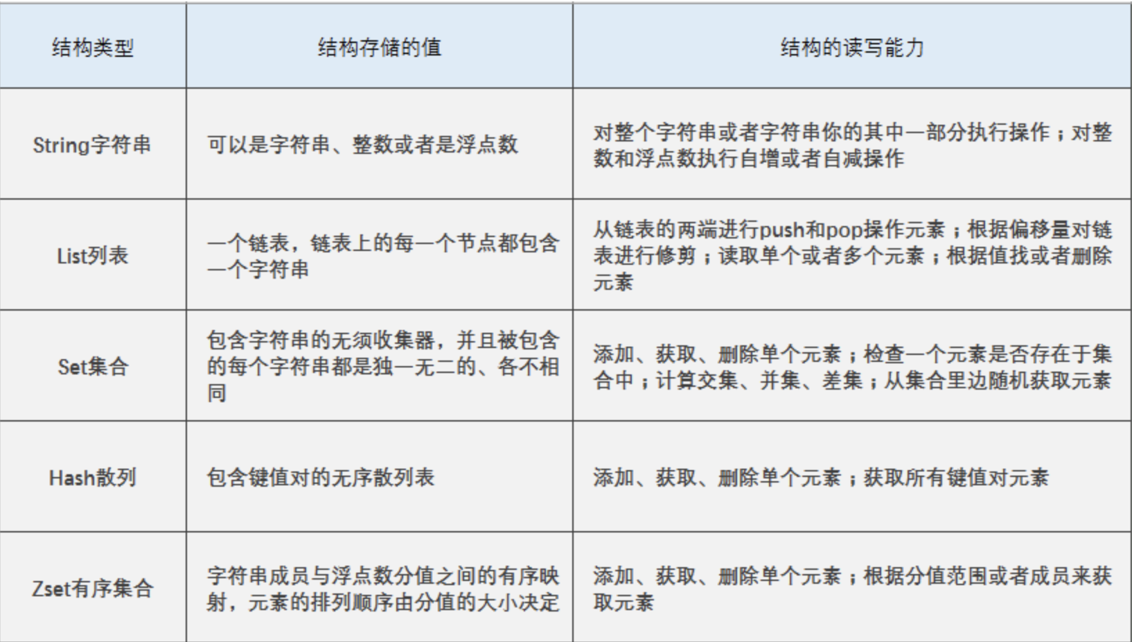 Redis简单介绍redis简介 Csdn博客 